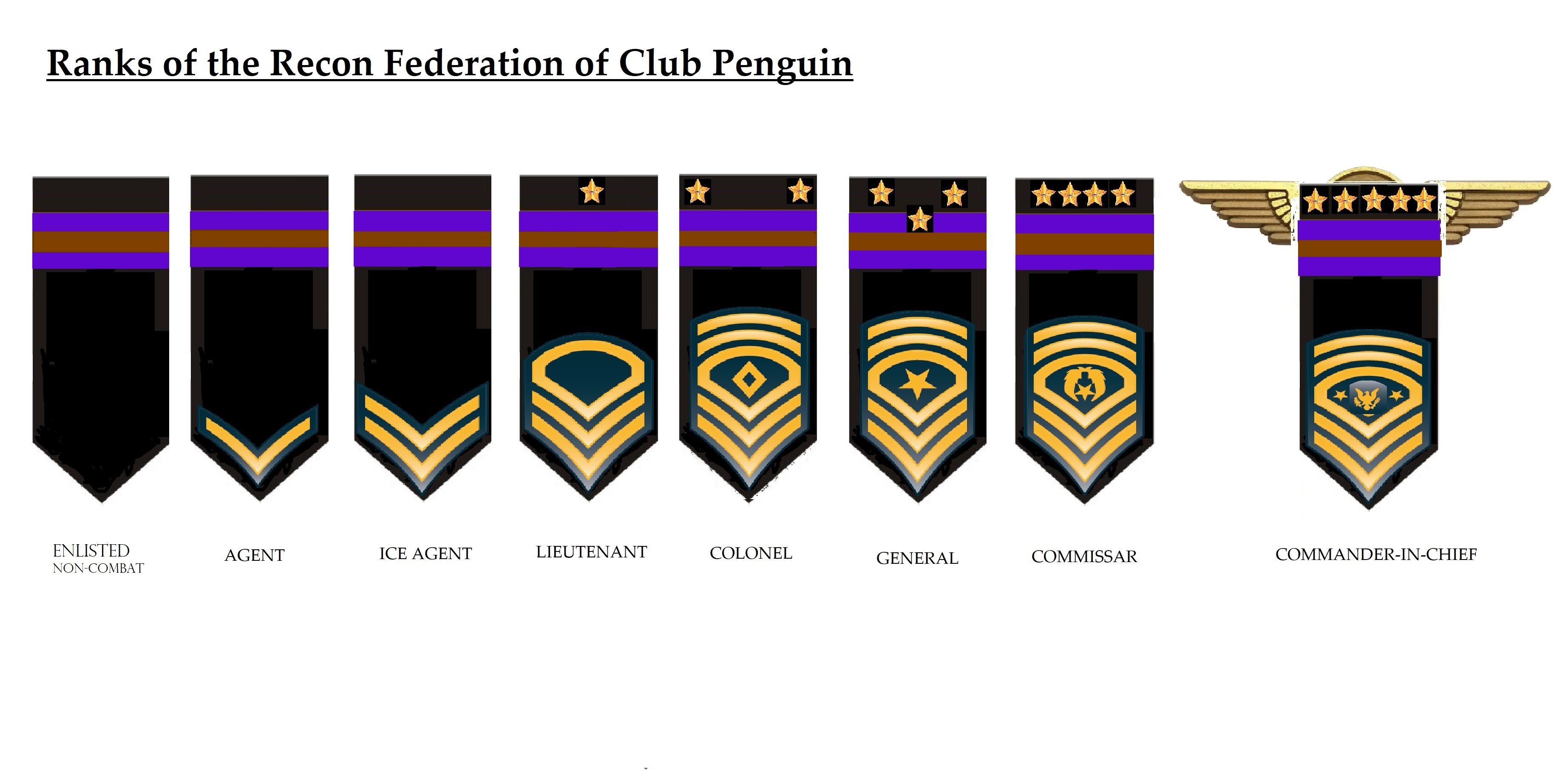 rank-epaulettes-final | Recon Federation of Club Penguin