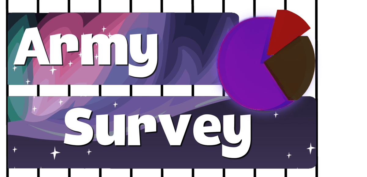 Army Survey | Recon Federation of Club Penguin